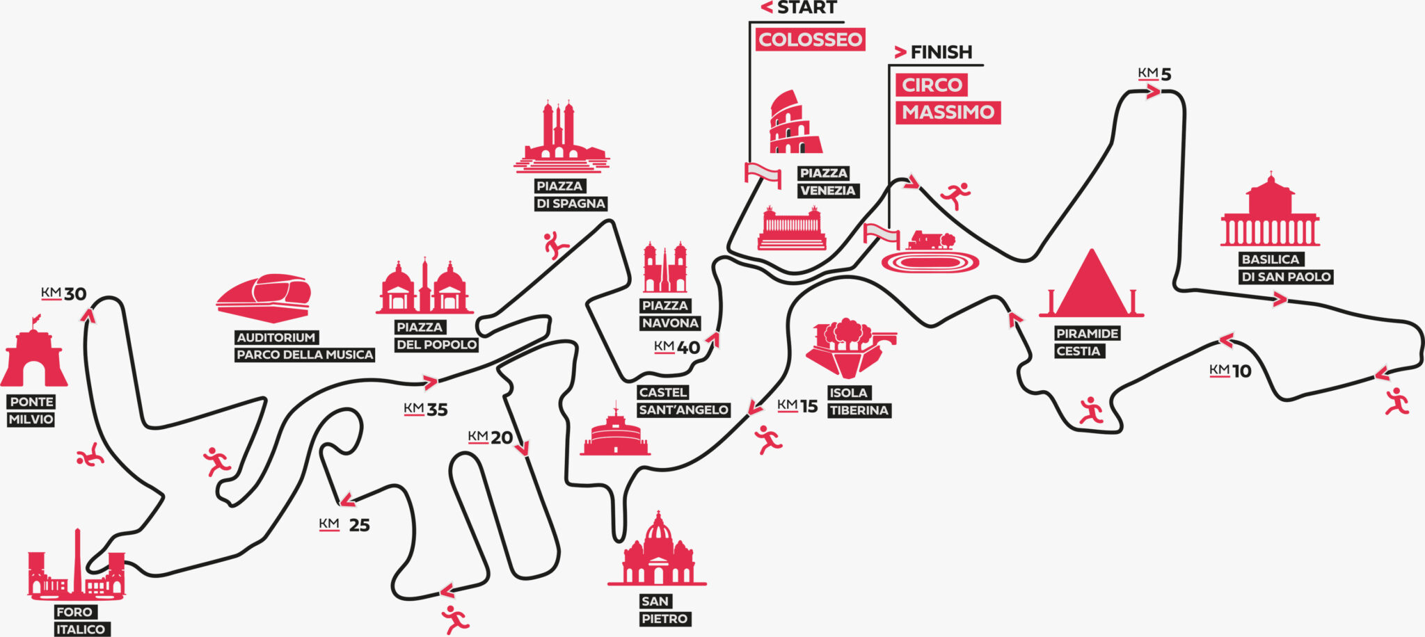 The marathon | Run Rome The Marathon