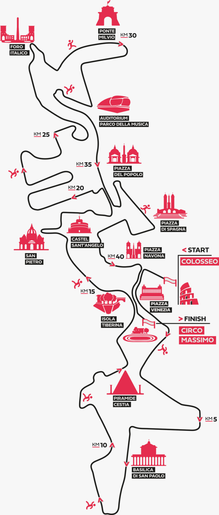 RUN ROME THE MARATHON 2026 | ENG