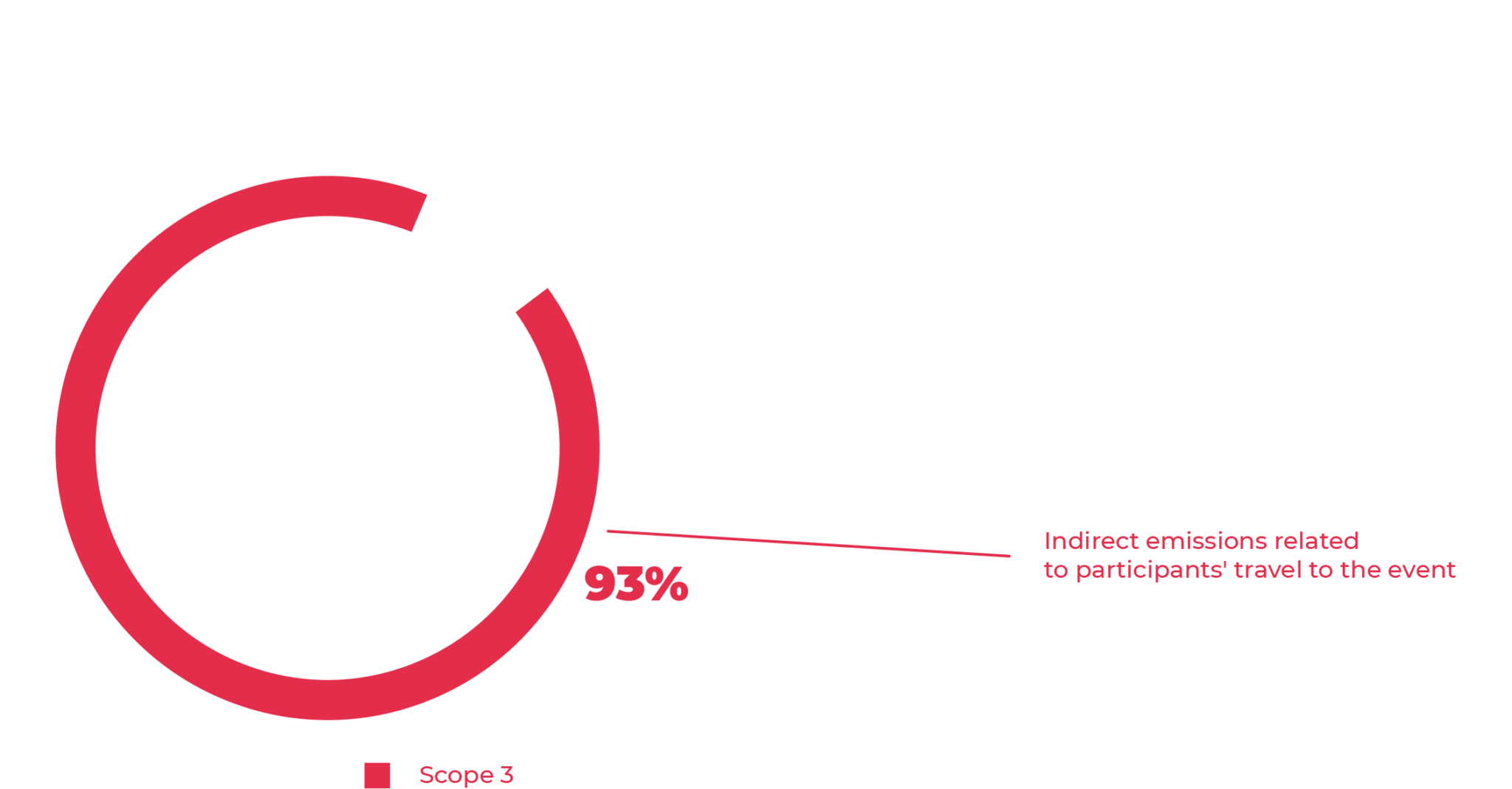 Sustainability | Run Rome The Marathon