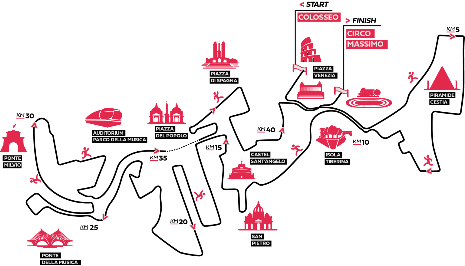 La Maratona | Run Rome The Marathon